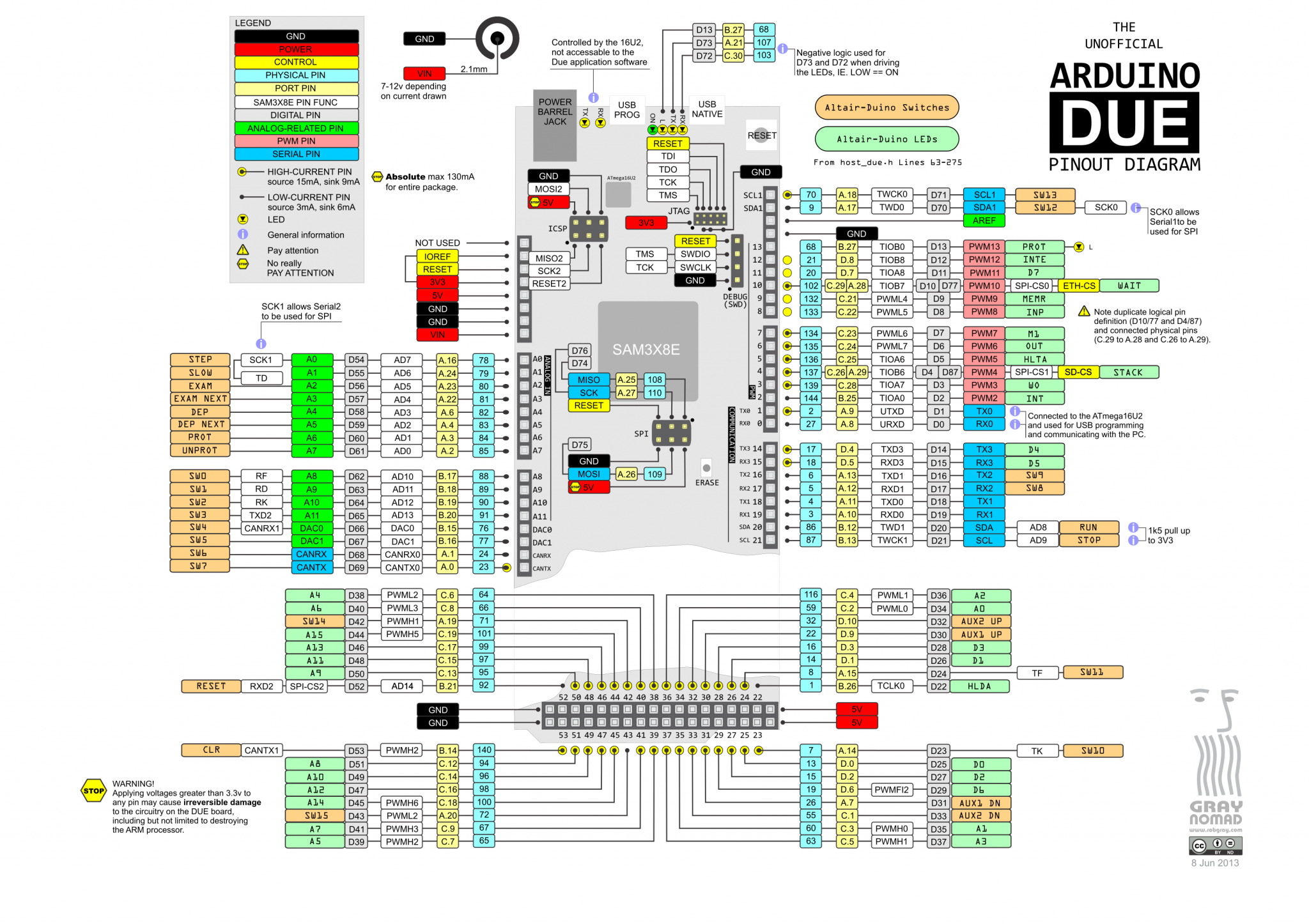 Arduino Due Pinout | Adwater & Stir Arduino Due Pinout | Adwater & Stir